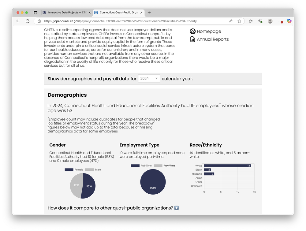 Interactive Data Projects — CTData